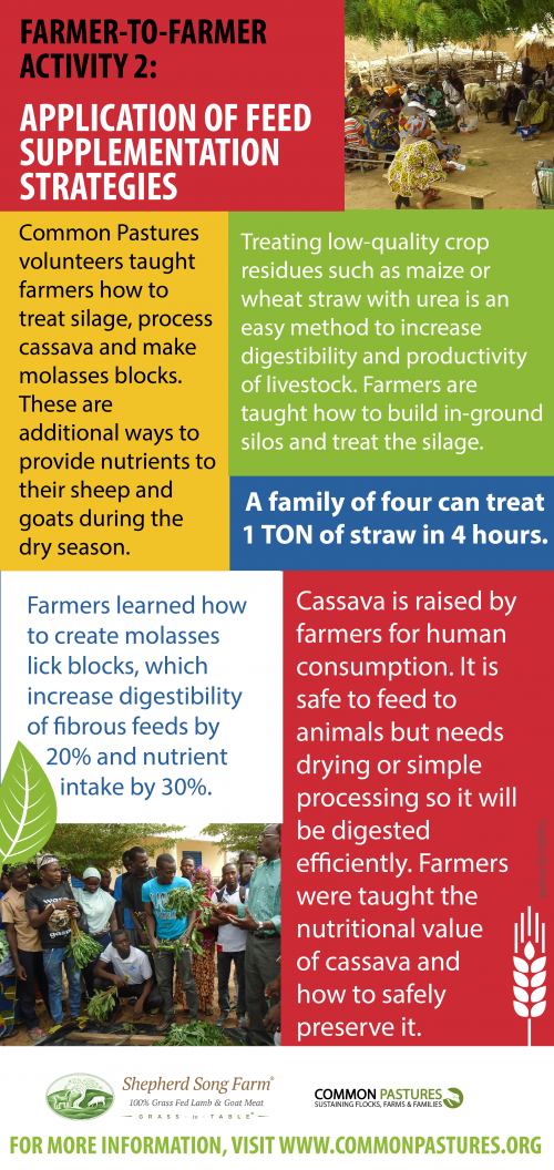 Farmer-to-Farmer: Mali (Infographic 3 of 4)