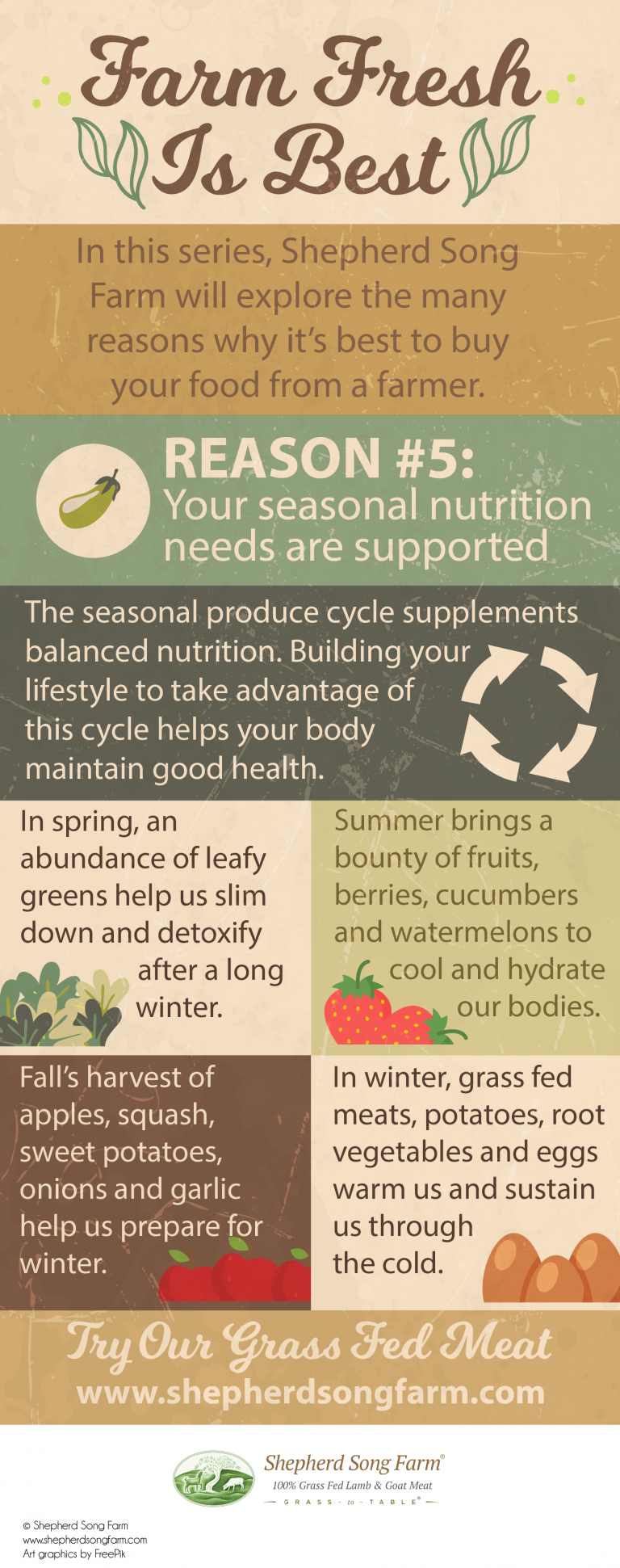 Farm Fresh is Best: Eat with the Seasons (Infographic)